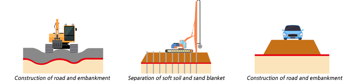 Soft ground improvement with geosynthetics | DAEHAN i.m.