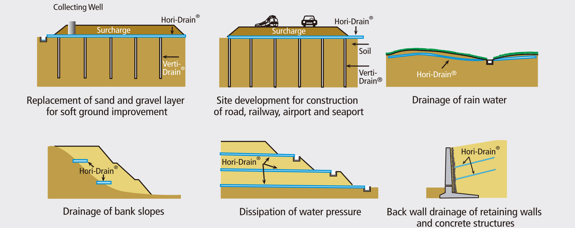 Horizontal drains | Replacement of Sand Blanket |PHD